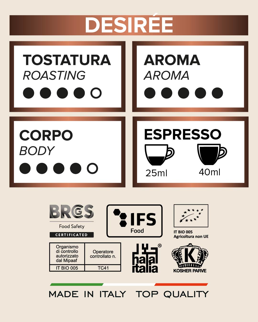 Tostini Desirèe Whole Bean 2.2 lb — Piccolo's Gastronomia Italiana